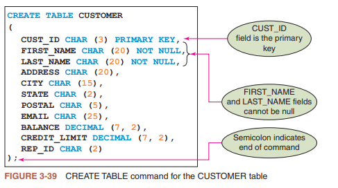 Solved Chapter 3 (A Guide to SQL) Use the KimTay Pet | Chegg.com