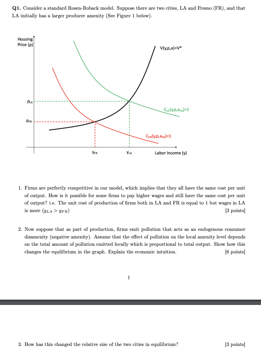 Solved Q1. Consider a standard Rosen-Roback model. Suppose | Chegg.com