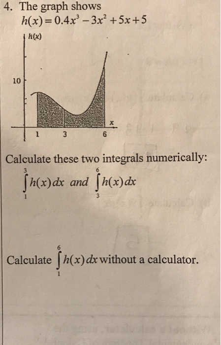 Solved 4. The graph shows h(x) = 0.4x3-3x2 + 5x + 5 i(x) 10 | Chegg.com