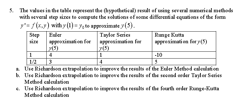Solved Step (5) 5. The values in the table represent the | Chegg.com