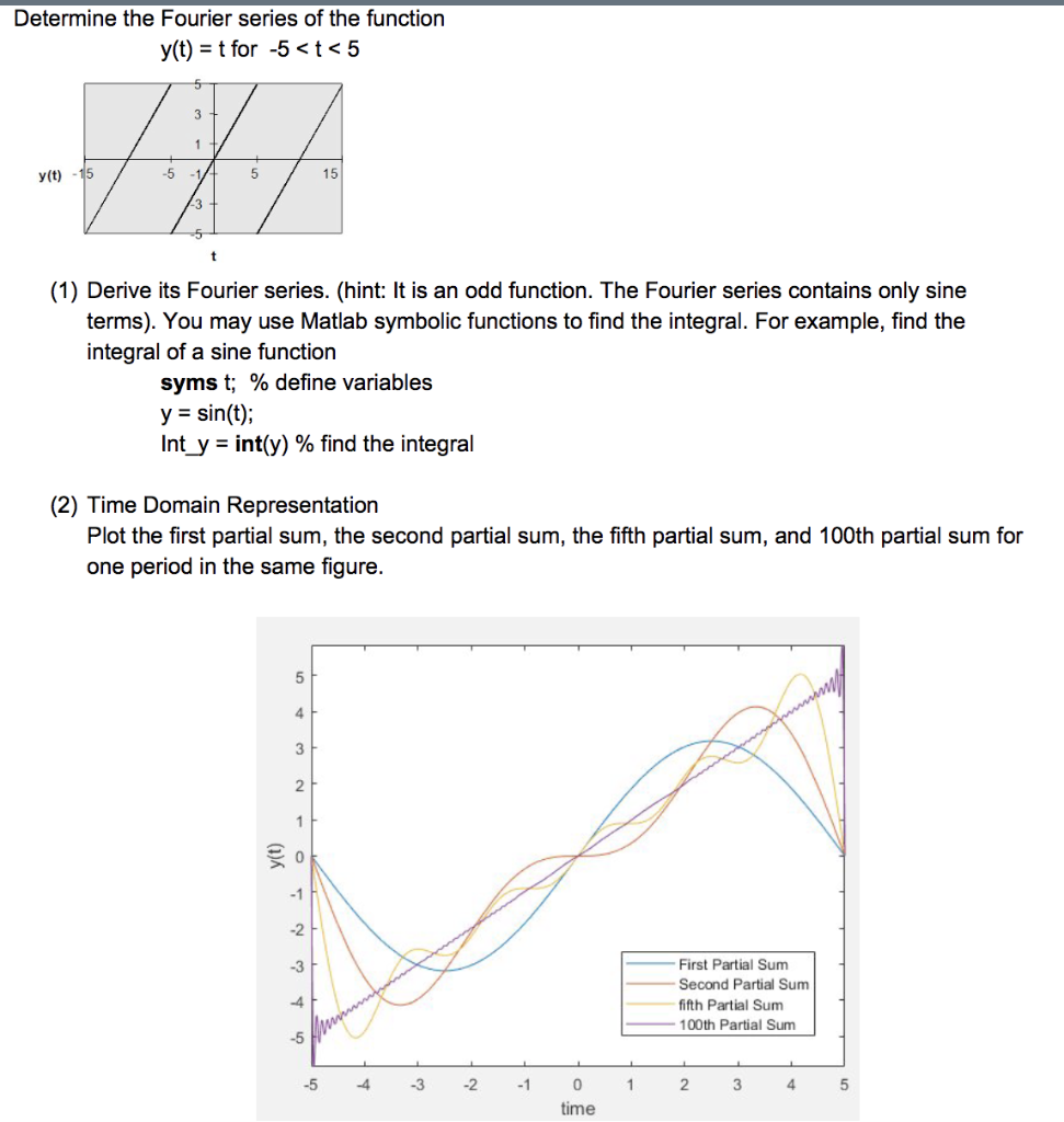 Solved Determine the Fourier series of the function y(t) = t | Chegg.com
