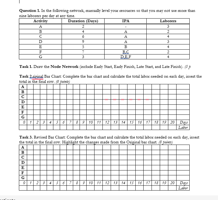 Solved Question 1. In the following network, manually level | Chegg.com