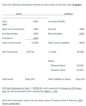 Solved Given the following information, find the per share | Chegg.com
