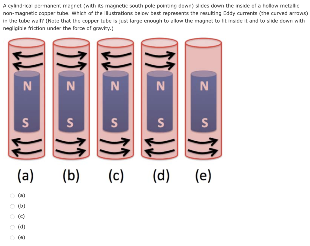 Solved A cylindrical permanent magnet (with its magnetic | Chegg.com