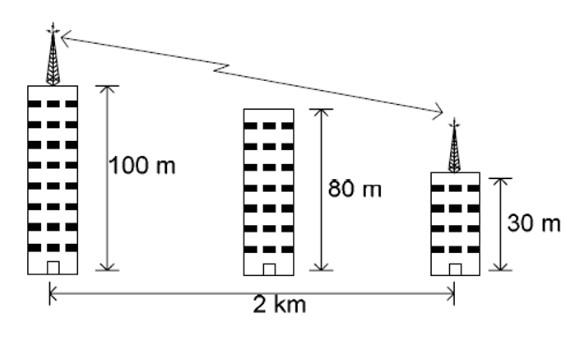 Solved Suppose the central tower is 80 meters and the | Chegg.com