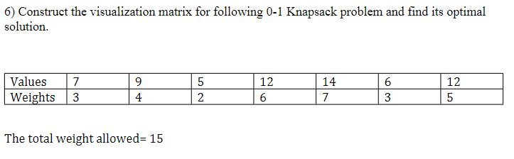 Solved 6) Construct the visualization matrix for following | Chegg.com