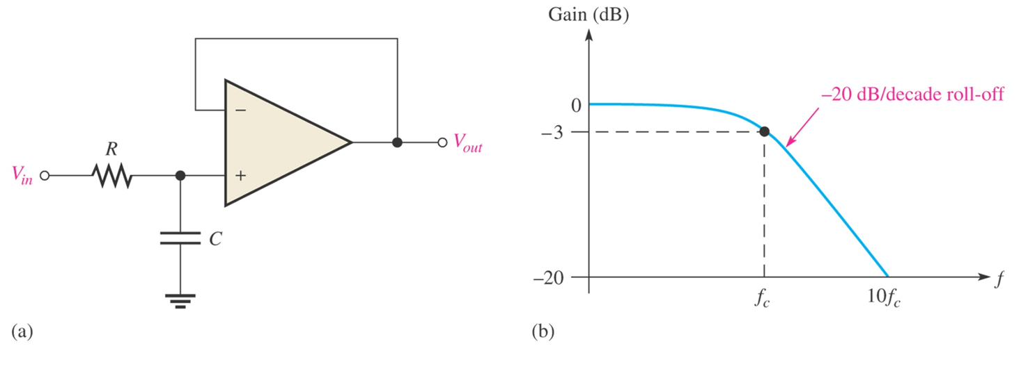 Solved Consider the circuit below. The input signal V in | Chegg.com