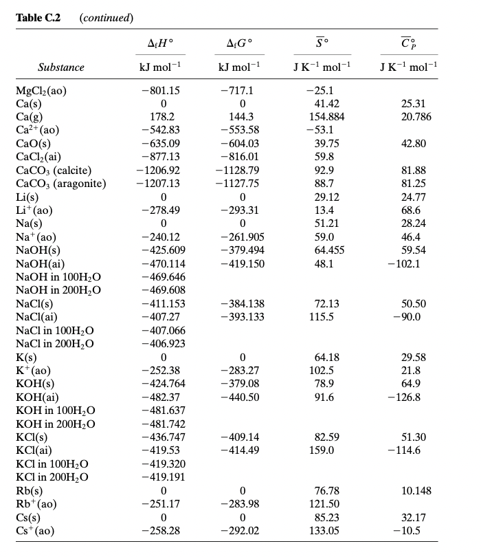 Solved 5.62 Propene and cyclopropane are isomers. Their | Chegg.com