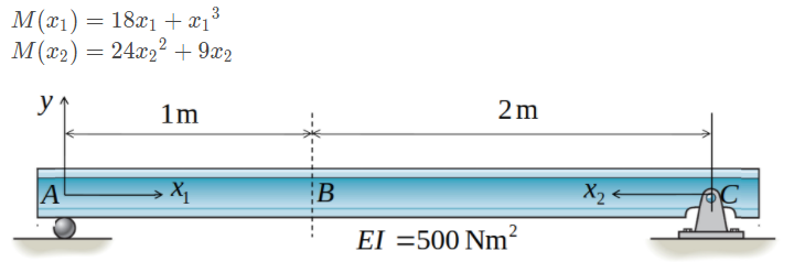 Solved Supported beam ABC with bending stiffness EI is | Chegg.com