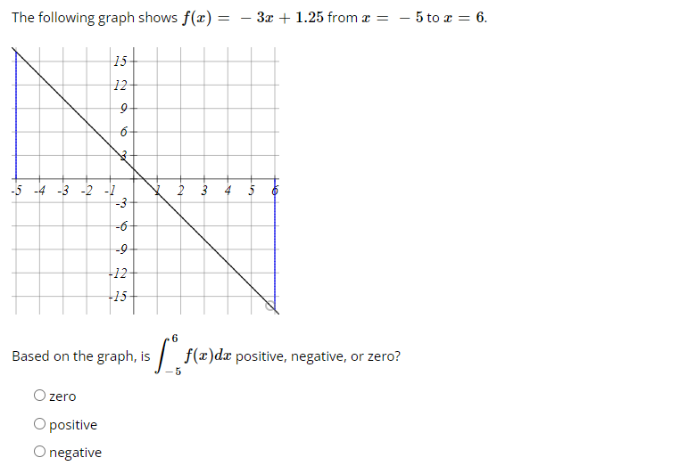 Solved The following graph shows f(x)=−3x+1.25 from x=−5 to | Chegg.com Solved The following graph shows f(x)=−3x+1.25 from x=−5 to | Chegg.com
