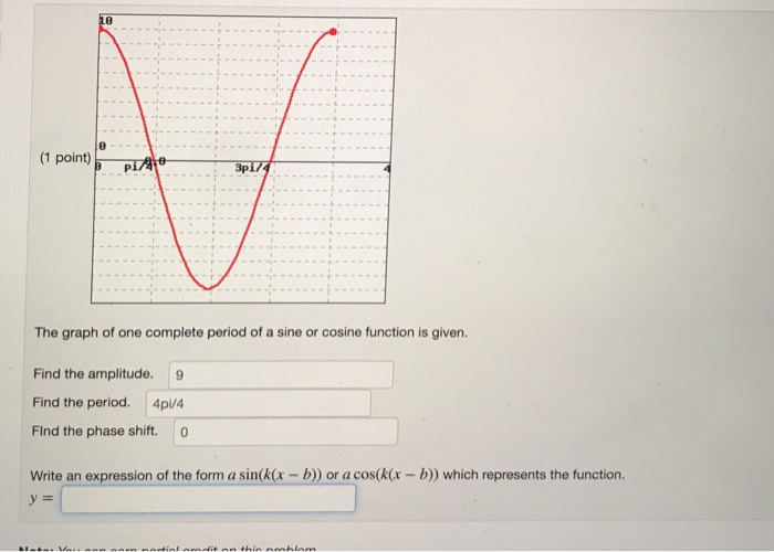 Solved 10 1 point)PIA 3p The graph of one complete period of | Chegg.com