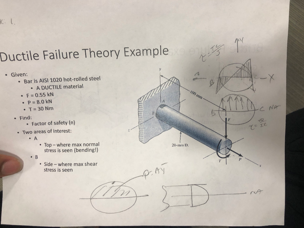 Solved Ductile Failure Theory Example /t Given Bar is AISI | Chegg.com