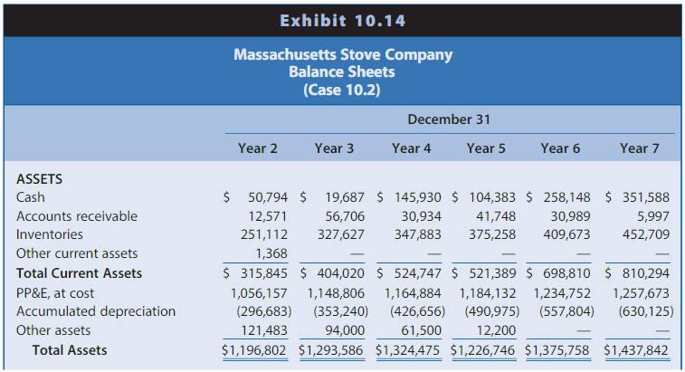 Prepare a projected income statements for MSC for | Chegg.com