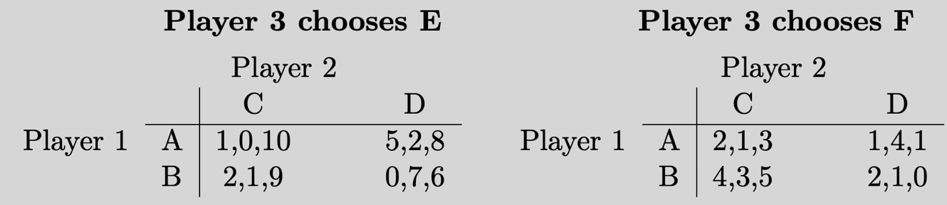 Solved Player 3 chooses E Player 3 chooses F | Chegg.com