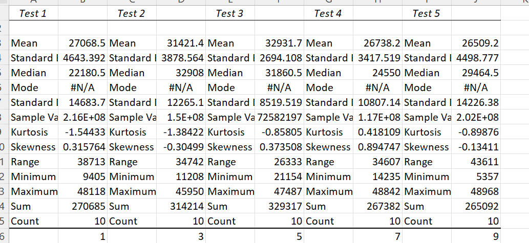 Solved or this assignment, you will use an Excel Add-in, | Chegg.com