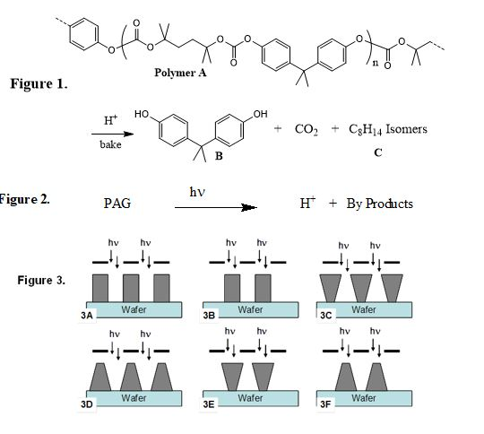 Solved Polymer A is used in a chemically amplified | Chegg.com