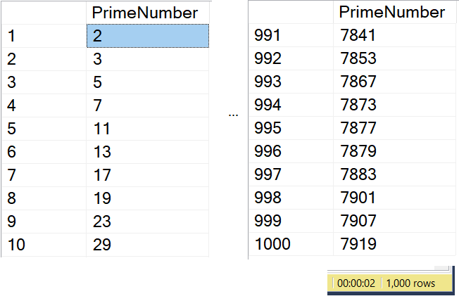 Solved Note: User Defined Functions, Stored Procedures, | Chegg.com