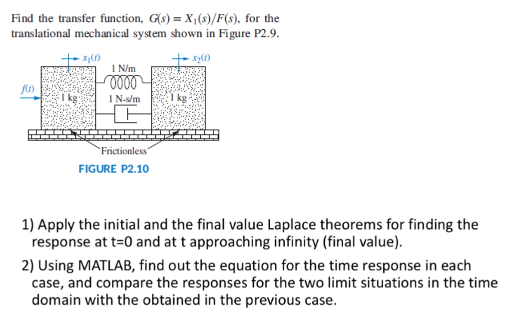 Solved Find the transfer function, G(s)=X1(s)/F(s), for the | Chegg.com