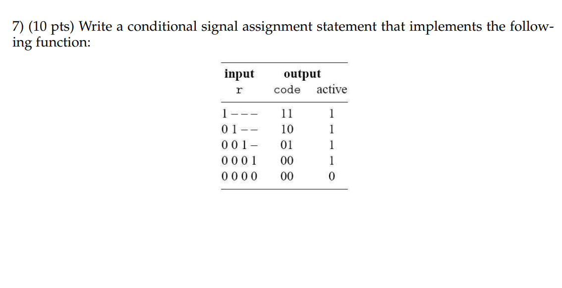 Solved 7) (10 pts) Write a conditional signal assignment | Chegg.com Solved 7) (10 pts) Write a conditional signal assignment | Chegg.com