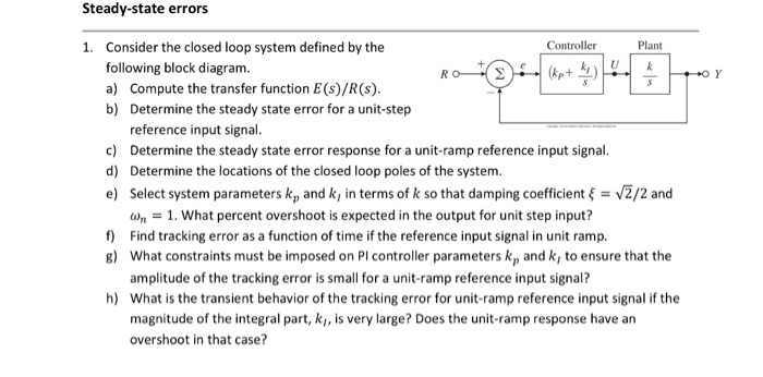 Solved Steady-state errors Controller Plant Consider the | Chegg.com