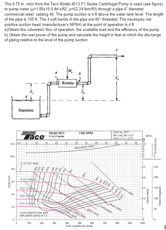 Solved The 9.75 in. rotor from the Taco Model 4013 F1 Series | Chegg.com