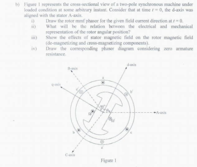 Solved b) Figure 1 represents the cross-sectional view of a | Chegg.com