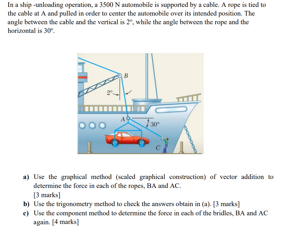 Solved In a ship -unloading operation, a 3500 N automobile | Chegg.com