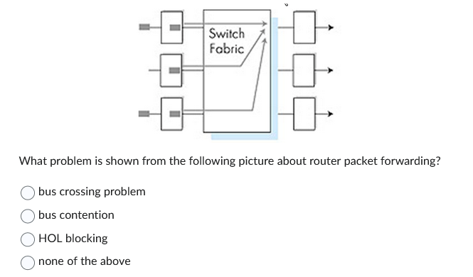 Solved What problem is shown from the following picture | Chegg.com
