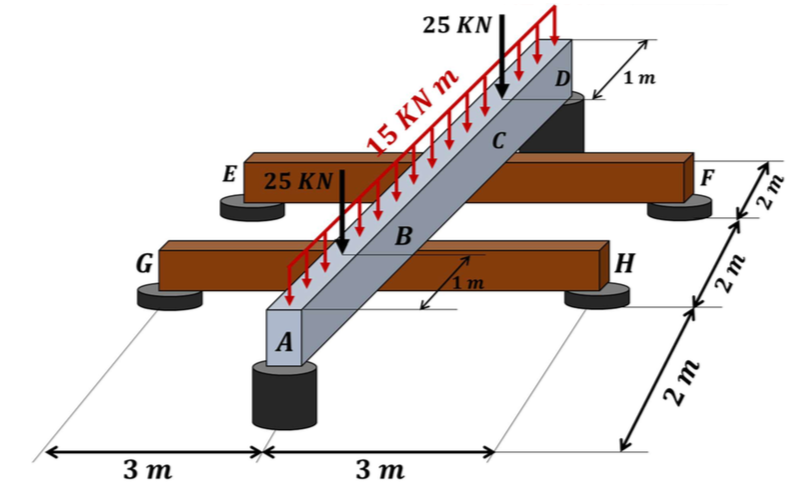 Solved Calculate all the reactions for the beam shown below | Chegg.com