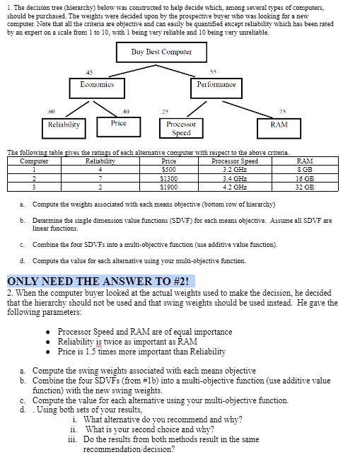 Solved 1. The decision tree (hierarchy) below was | Chegg.com