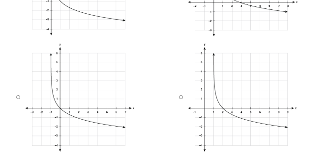Solved How can the logarithmic expression be rewritten? | Chegg.com