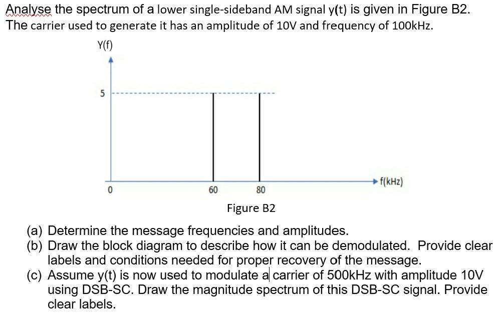 Solved Analyse the spectrum of a lower single-sideband AM | Chegg.com