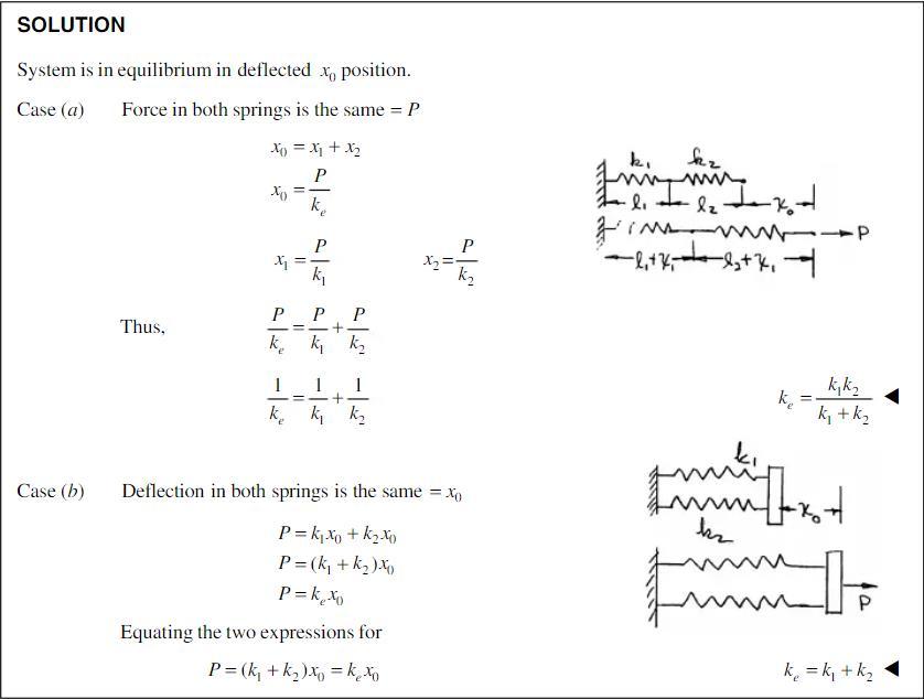 Solved I have a hard time determine the sign of a spring | Chegg.com