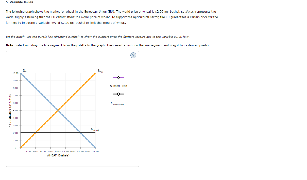 Solved 5. Variable levies The following graph shows the | Chegg.com