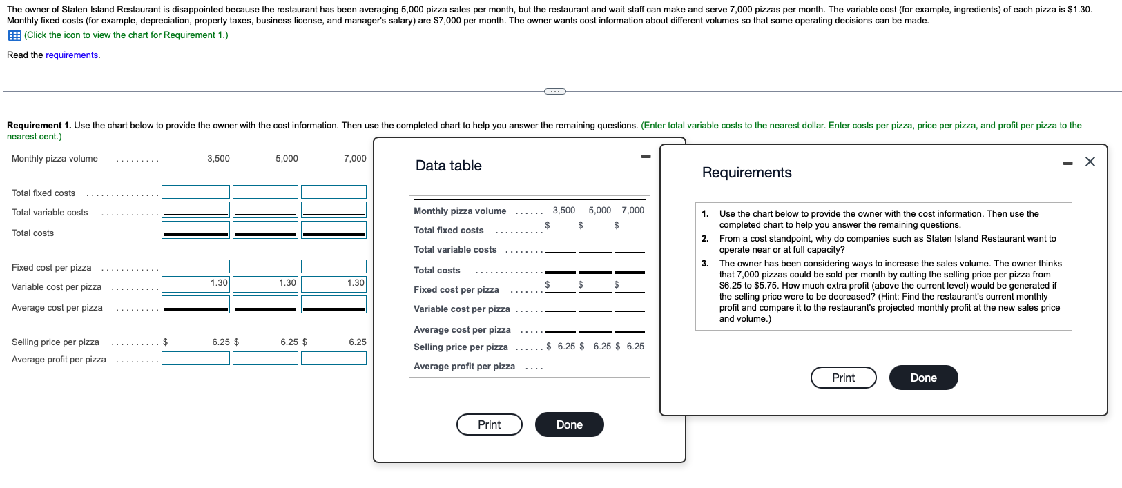 Solved (Click the icon to view the chart for Requirement 1.) | Chegg.com