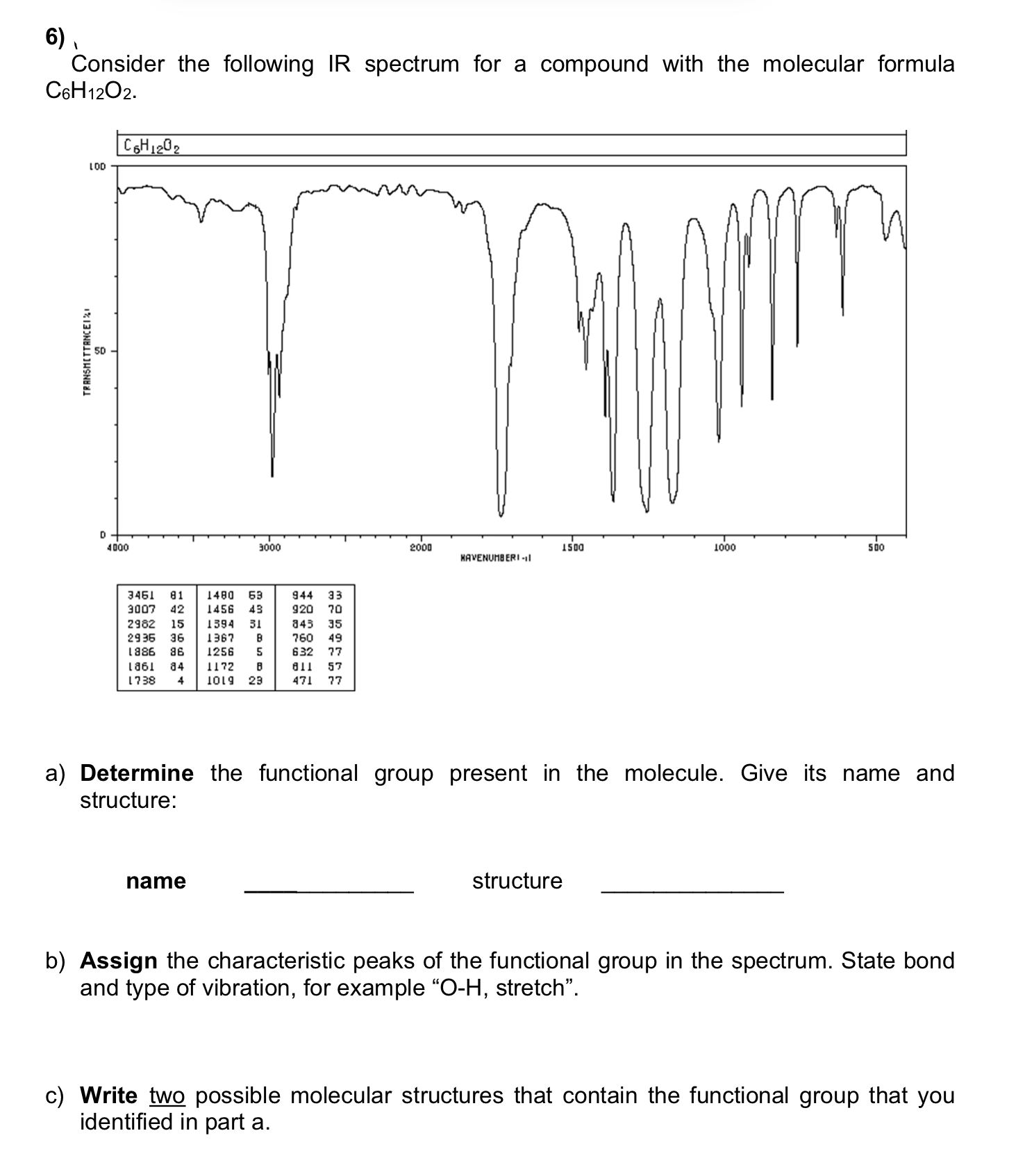 Solved 6) Consider the following IR spectrum for a compound | Chegg.com