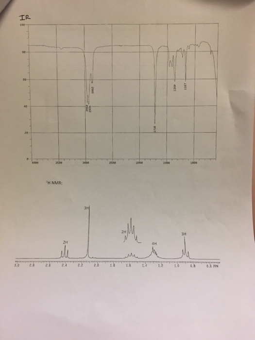 Solved An unknown compound has the chemical formula C7H14O. | Chegg.com