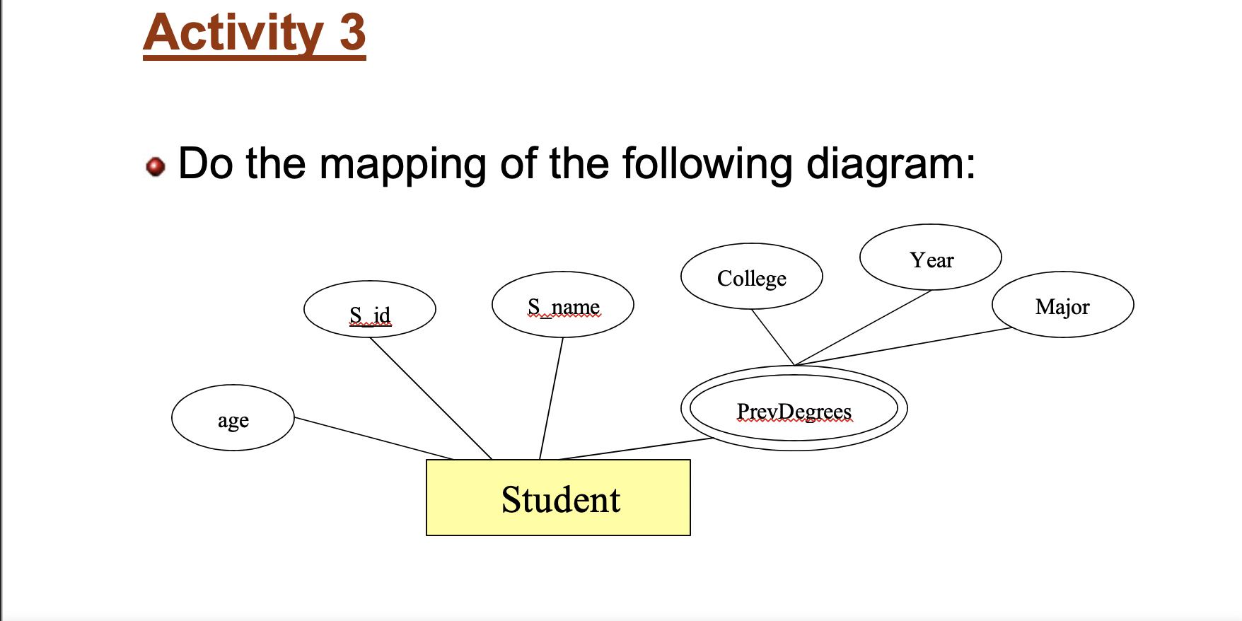 Solved Activity 3 Do the mapping of the following diagram: | Chegg.com