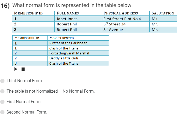 Solved SALUTATION Ms. Mr. Mr. 16) What normal form is | Chegg.com
