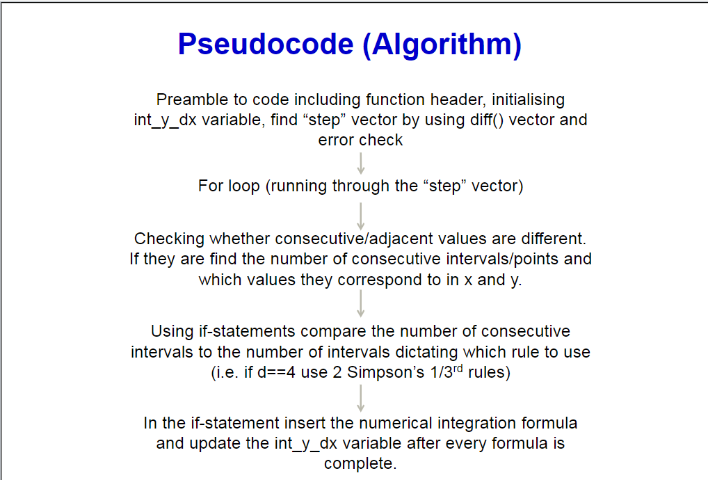 Write A Matlab Function That Will Integrate