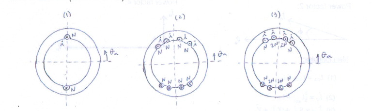 Solved Question 2 (25%) Plot the MMF waveform for the | Chegg.com