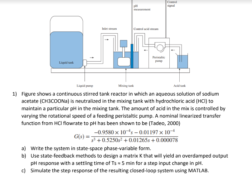 Solved Figure shows a continuous stirred tank reactor in | Chegg.com