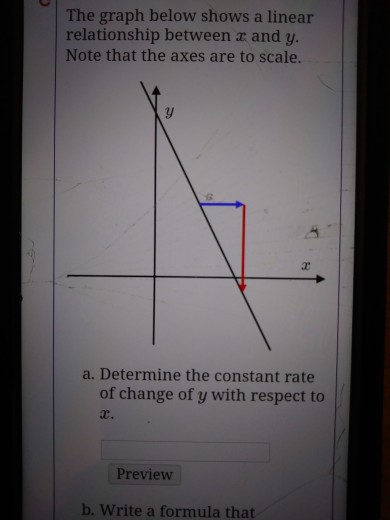 Solved the graph below shows a linear relationship between X | Chegg.com
