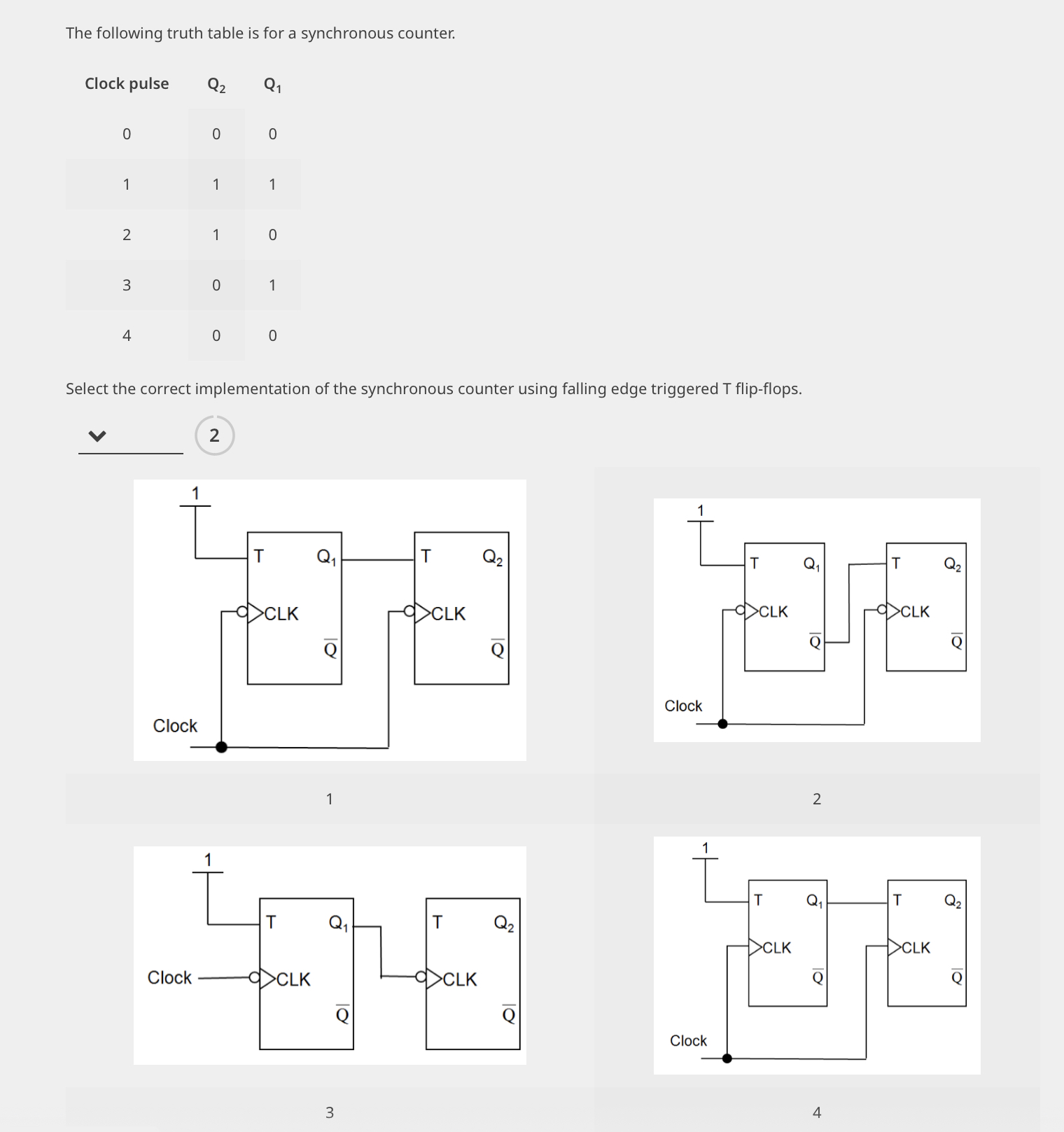 Solved The following truth table is for a synchronous | Chegg.com