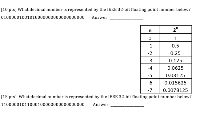 Solved [10 pts] What decimal number is represented by the | Chegg.com