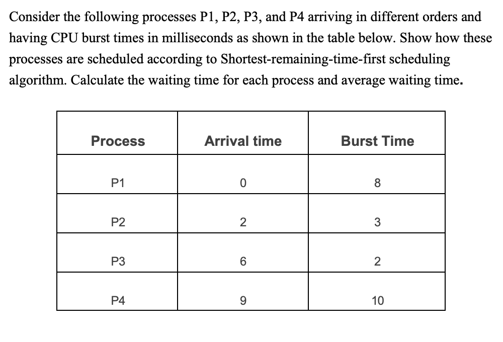 Solved Consider the following processes P1,P2,P3, and P4 | Chegg.com
