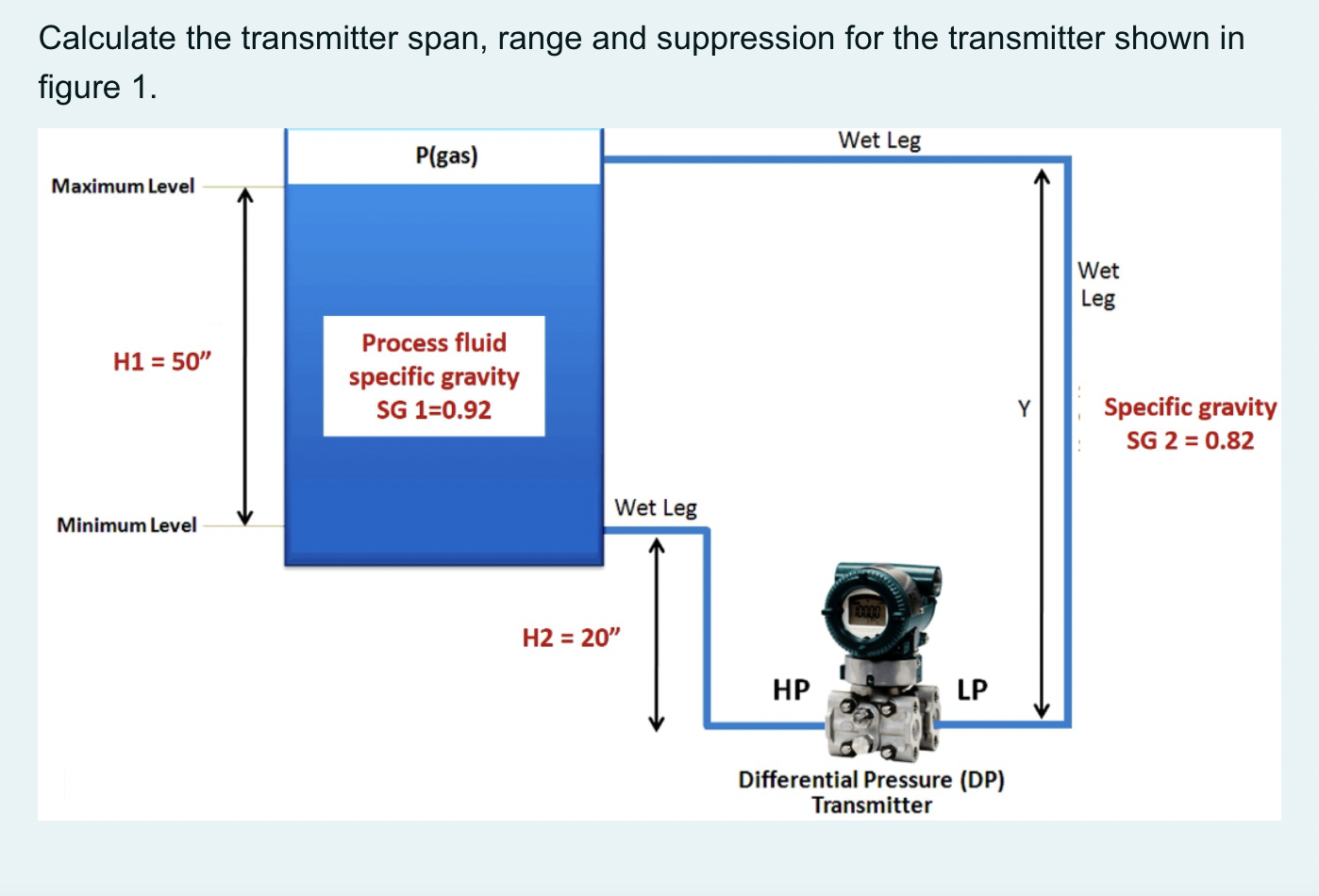 Solved Calculate the transmitter span, range and suppression | Chegg.com