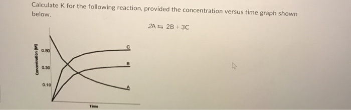 Solved Calculate K for the following reaction, provided the | Chegg.com