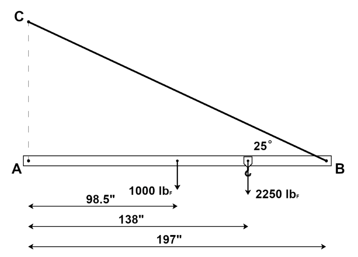 Solved Calculate the reactions at points A and C for 1g load | Chegg.com