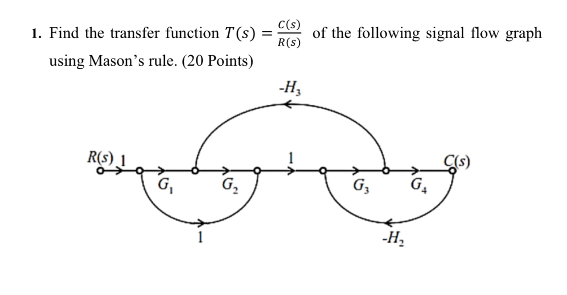 Solved 1. Find the transfer function T(s)=R(s)C(s) of the | Chegg.com